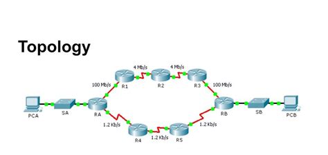 Scenario PCA And PCB Need To Communicate The Path Chegg