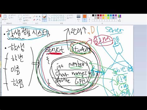 c언어 기초 프로그래밍 강좌 16강 구조체의 활용 ① c programming tutorial for beginners