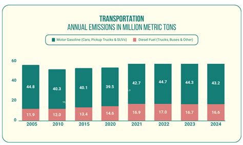 Georgia Makes Strides On Emissions While Growing Economy Wabe