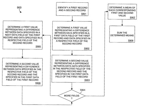 Deduplication System Eureka Patsnap