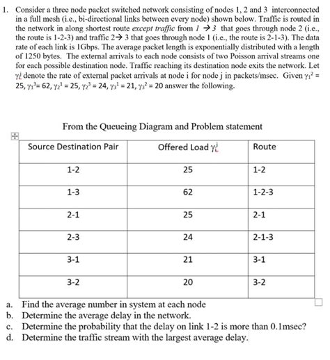 Solved Consider A Three Node Packet Switched Network Solved Consider A Three Node Packet Switched Network