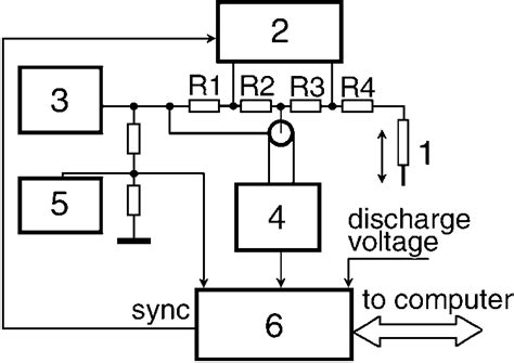Block Diagram Of Probe Measurements Circuit 1 Moveable Probe