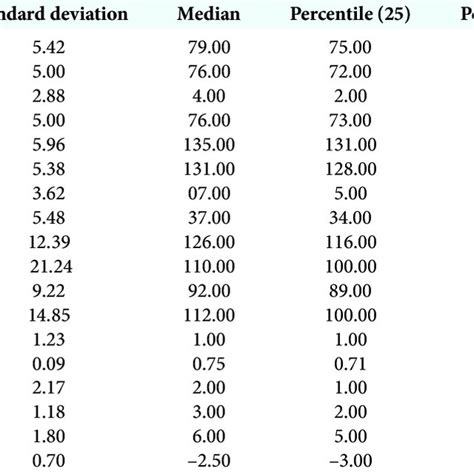 Cephalometric Values Of Group 2 Download Scientific Diagram