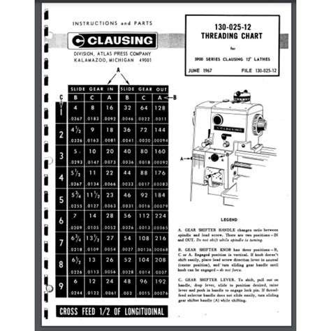 Clausing Lathe Series 5900 Series 5914 12 Instruction Parts Manual 1969 41 Pgs Etsy
