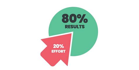 the 80 20 rule a project manager s secret to success breeze
