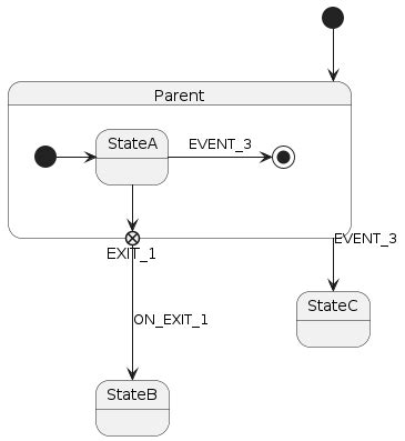 Substates HSMCPP Documentation