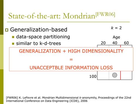 Ppt On The Anonymization Of Sparse High Dimensional Data Powerpoint Presentation Id 4291831
