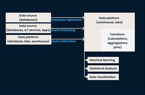 What is Zero-ETL? Introducing New Approaches to Data Integration | DataCamp