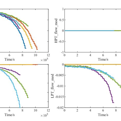 Visualization Of Spatial Attention Full Size Doi Download Scientific Diagram