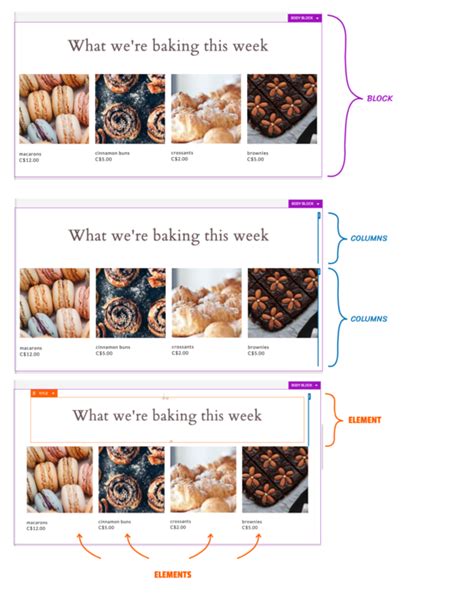 Blocks Columns And Elements