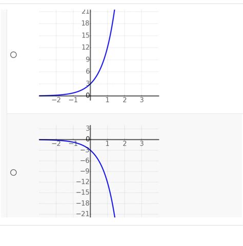 Solved Which Of The Following Shows The Graph Of The