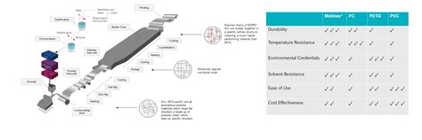 Melinex® Films For Durable Cards