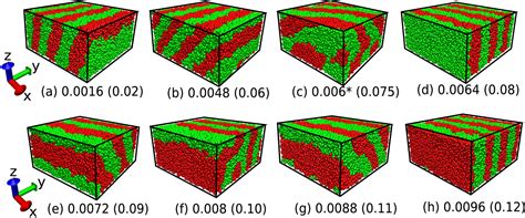 Diblock Copolymer Thin Films Under Shear The Journal Of Chemical