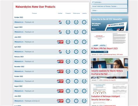 Recenzja Malwarebytes 2025 Testy I Opinie Warto