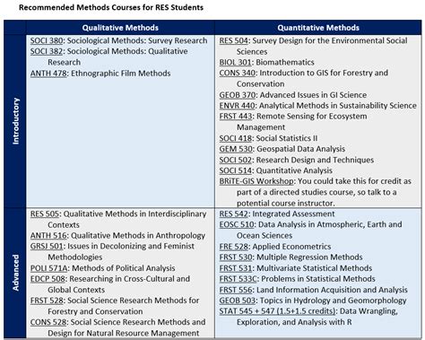 Methods Courses Institute For Resources Environment And Sustainability