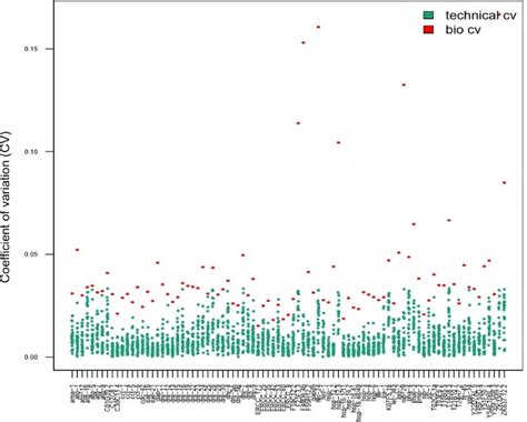 High Throughput Quantitative Rt Pcr In Single And Bulk C Elegans Samples Using Nanofluidic