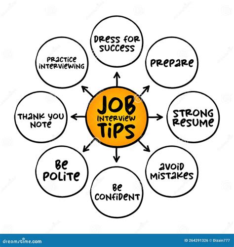 job interview tips mind map concept for presentations and reports stock illustration