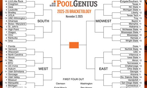 Preseason Bracketology Our First 2026 Ncaa Tournament Bracket