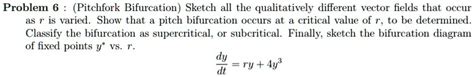 Solved Problem Pitchfork Bifurcation Sketch All The Qualitatively