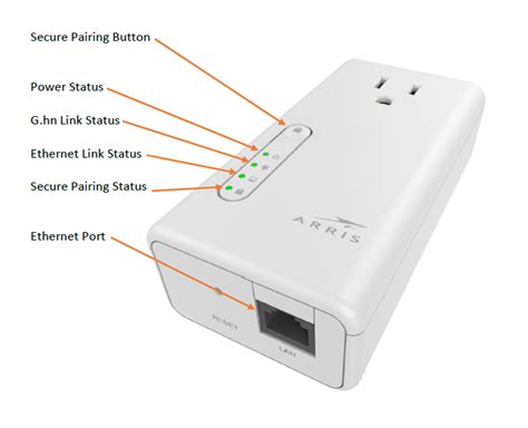 Optimum Arris Modem Link Light Blinking Shelly Lighting