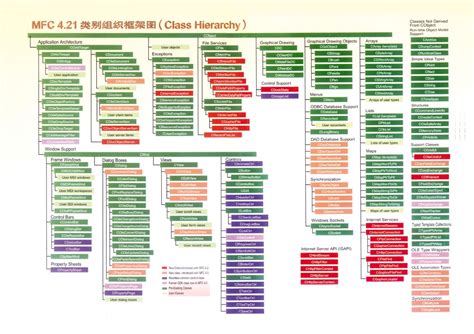 深入探讨mfc类继承关系 csdn博客
