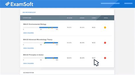 Examsoft Reviews And Pricing 2021