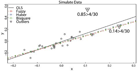 Since The Matrix D Is Positive Semidefinite We Add It Up To A Scalar Download Scientific