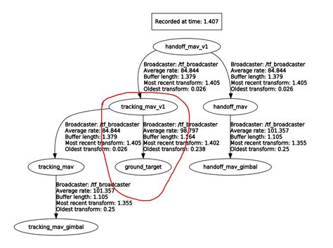 Ros Tf Tree Breaks If Parent Is Lost Robotics Stack Exchange