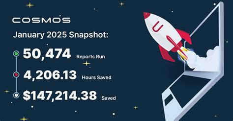 cosmos data technologies on linkedin cosmosreports businesscentral