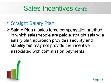 Pay For Performance Incentive Rewards Ppt