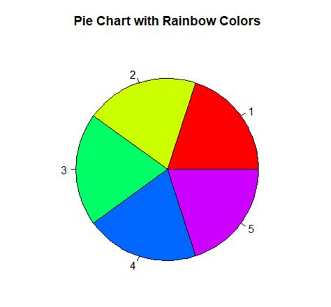 Colors In R GeeksforGeeks