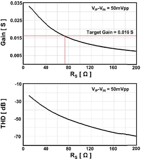 Figure 10 From A 91 Enob 6 Mw 10 Bit 500 Mss Pipelined Sar Adc With Current Mode Residue