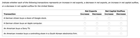 Solved Indicate Whether Each Of The Following Transactions