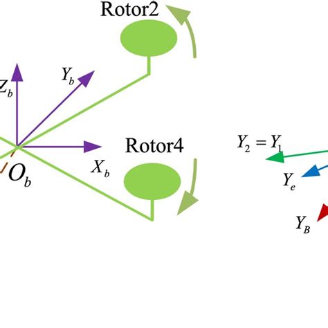 The Observation Errors For The Given Disturbances Download Scientific Diagram