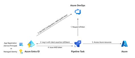 Installing Argocd With Aks And Azure Devops Repo By Taj Aljundi Medium