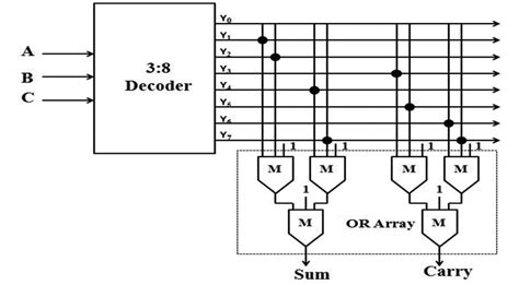 Schematic Design Of Pla Using 3x8 Decoder Download Scientific Diagram