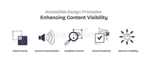 Accessible Design Principles Focus On Enhancing Content Visibility