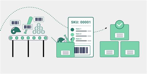 Product Bundles How To Ship Bundled Items Shipstation