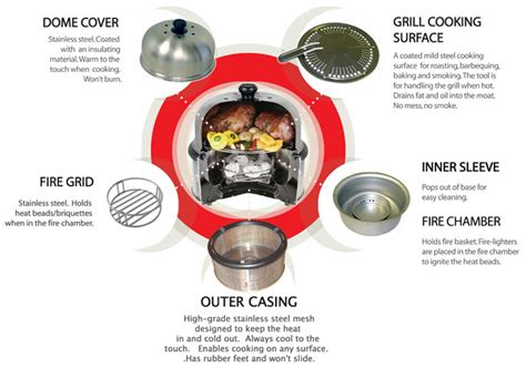 All Details About The Cobb Grill The Barbecue Store Bbqs Gas