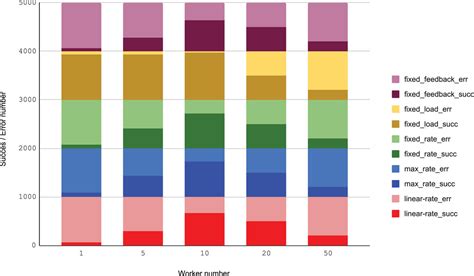 a blockchain‐based secure framework for data management zorlu 2024