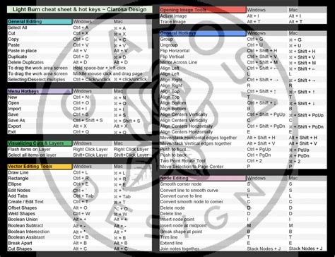 Lightburn Cheat Sheet Pdf And Png Windows And Mac Hotkeys Keyboard Laser Cnc Omtech Xtool