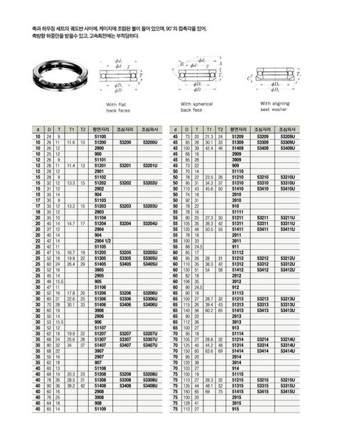 스러스트 볼 베어링 Jmptech
