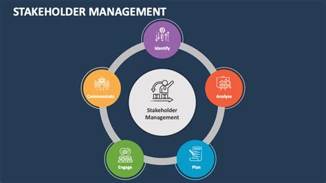 Stakeholder Management