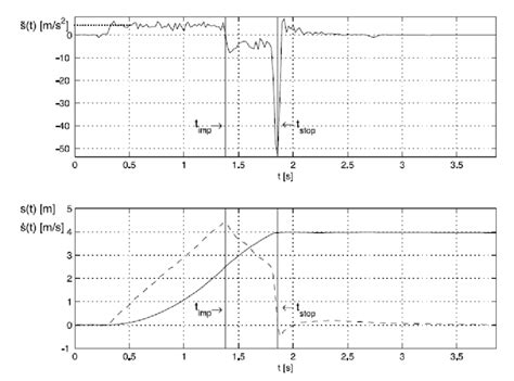 Landslide Motion Time Series From Test Run With Landslide Sizes W Download Scientific Diagram