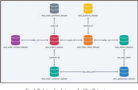 Figure 1 From Customer Relations And Marketing Analysis Model For Sales