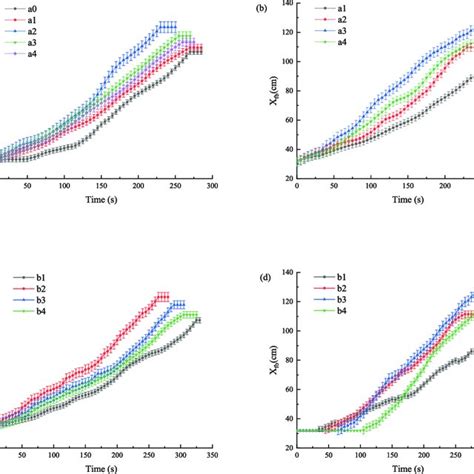 Fire Spread Model Of A Pe Panel With And Without Hemming Download