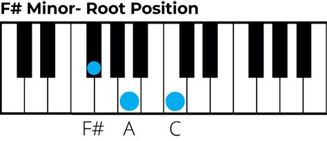 F Sharp Diminished Triad The Complete Guide 🎹🎸🎶