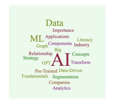 Dataanalytics Miuulbootcamp Learningjourney Artificialintelligence Industrialengineer