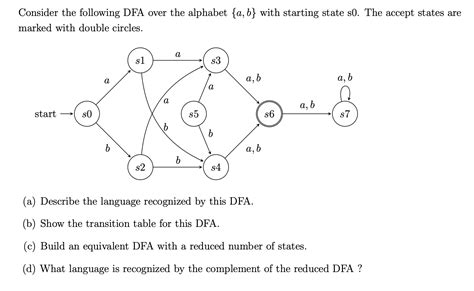 Solved Consider the following DFA over the alphabet {a,b} | Chegg.com
