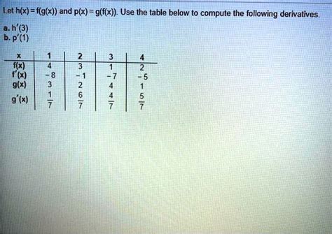 solved let h x f gkx and plx g fx use the table below to
